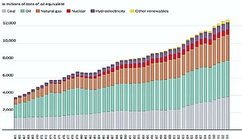 Figure 21 From Cloning And Expression Of Fungal Alpha Amylase Genes In Saccharomyces Cerevisiae