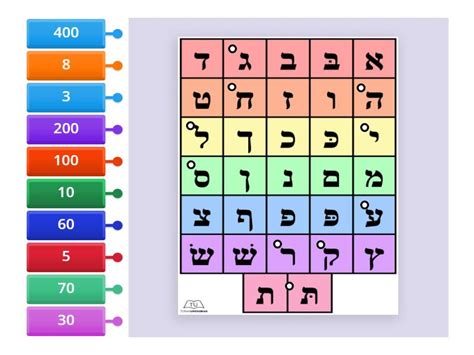101a Gematria Letters As Numbers Labelled Diagram