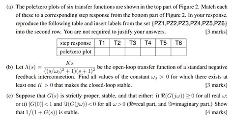 A The Polezero Plots Of Six Transfer Functions Are