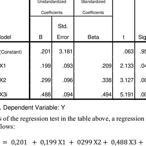 Multiple Linear Regression T Test Bmt Surya Madinah Download