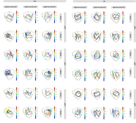 Rsss For Horizontal Arm Movements Reconstructed State Spaces For Time