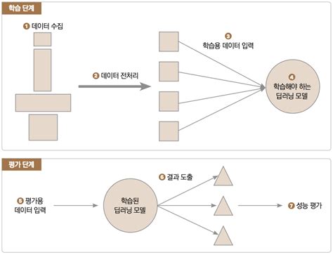 [pytorch] 딥러닝 입문 딥러닝 한눈에 살펴보기 골든래빗