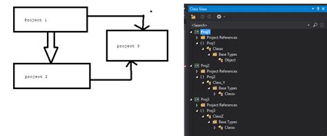 c how to access to some project which is referred to from another