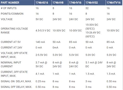 Configuring A Allen Bradley SLC PLC Part Introduction And I O Modules ANTECH INGENIERIA