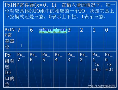Lesson2 Zigbee的硬件相关及io操作cc2530模块电路图 Csdn博客 Lesson2 Zigbee的硬件相关及io操作cc2530模块电路图 Csdn博客