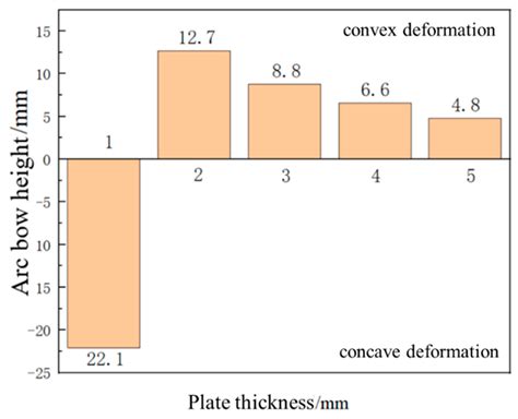 Application Of Python Based Abaqus Secondary Development In Laser Shock