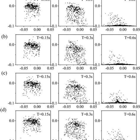 Snapshots Of The Simulations With Different Compression Ratios As A