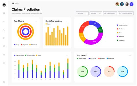powerful insurance claims rejection predictive model techvariable