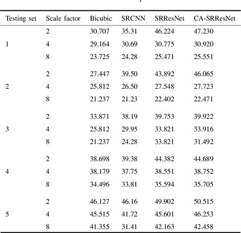 figure 2 from super resolution reconstruction of digital rock ct images based on residual