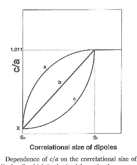 Figure 10 From Role Of Lattice Defects In The Size Effect Of Barium Titanate Fine Particles