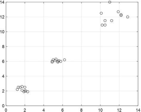 Improved Cluster Validity Index For Fuzzy Clustering Kwon 2021 Electronics Letters Wiley
