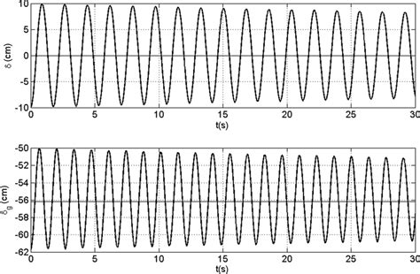 Oscillations In Absence And Presence Of Gravity Download Scientific