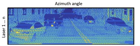 Pointnet 3d Point Clouds Bounding Box Detection And