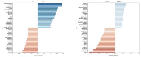 Explainable Ai Visualizing Attention In Transformers Mlops Community