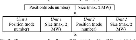 figure 1 from optimal distributed generation location and sizing using