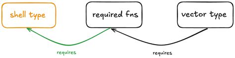 Build A Vector Extension For Postgres Vector Type