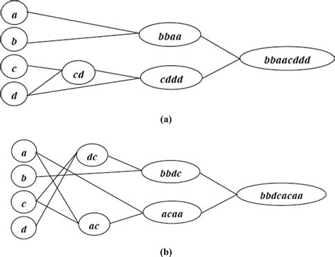 developed structure of gmdh type nn model for the ternary system water