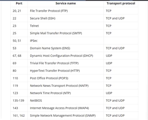 Step By Step Setting Up A Reverse Shell With Netcat By Logictech Infosec Write Ups
