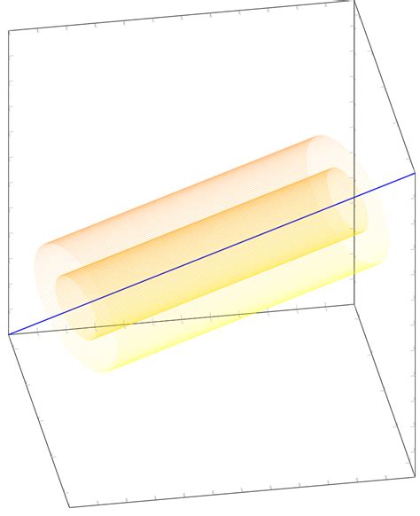 Pgfplots Drawing A Cylinder Using Quadratic Form Tex Latex Stack