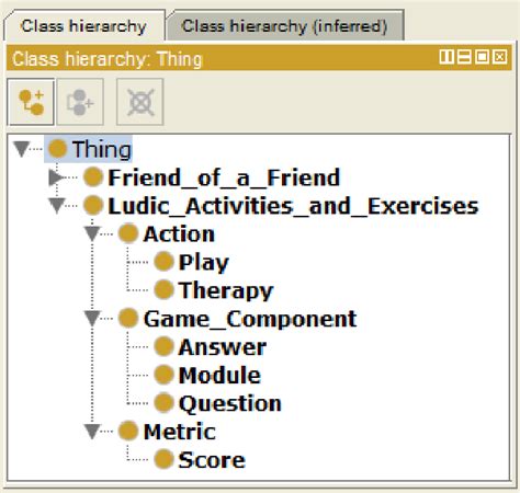 Figure 2 From An Intelligent System Based On Ontologies And Ict Tools