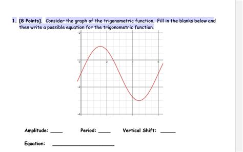 Solved 1 8 Points Consider The Graph Of The