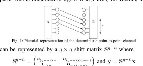 Figure From Low Complexity Codes For Approximately Achieving Wireless Network Capacity