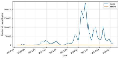 Step By Step Guide To Multivariate Time Series Forecasting With Var Models Ml Pills