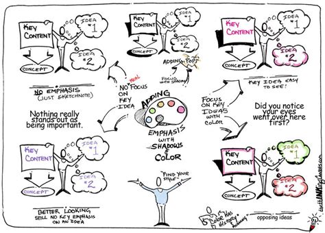Sketch Notes Sketchnotes Visual Note Taking