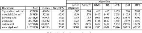 Table 1 From A Linear Time Algorithm For Optimal Tree Sibling