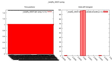Timer Reliability Of Linux Kernel Addtimer At Resolution Of One Jiffy Stack Overflow