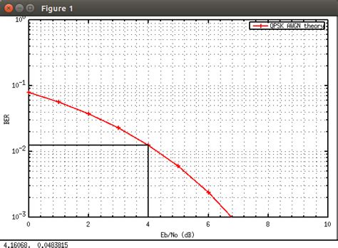 Testing FreeDV C Rowetel