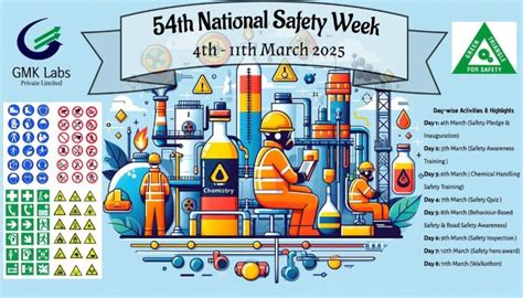 54th National Safety Week Celebration Gmk Labs Private Limited