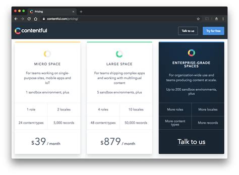 Contentful · Issue 105 · Dwyladoro · Github