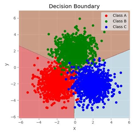 Machinelearning Datascience Ai Curious Machine