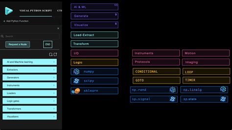 Make Node Colors And Shapes Consistent And Visually Meaningful · Issue