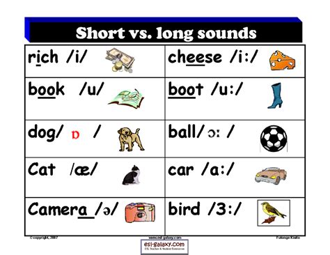 Phoneticsshortvslong Inglés I Short Vs Long Sounds Rich I Cheese