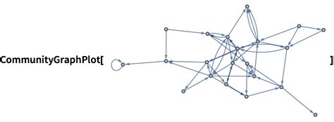 Grafos Y Redes Una Introducción Elemental A Wolfram Language