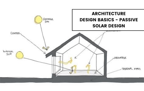 Architecture Design Basics Form