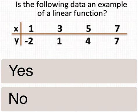 Is This A Linear Function Is The Following Data An Example Of A Linear Function X 1 Y 2 3 5 4 7