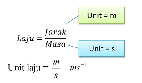 Unit Terbitan Nota Ulangkaji Spm Fizik Tingkatan 4tingkatan 5
