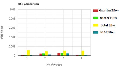 Figure 4 From Prediction Of Diabetic Retinopathy Using Deep Learning With Preprocessing