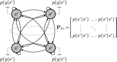 Figure 1 From Data Driven Symbol Detection For Intersymbol Interference