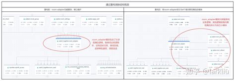 系统架构设计领域建模架构设计与量化评估 知乎