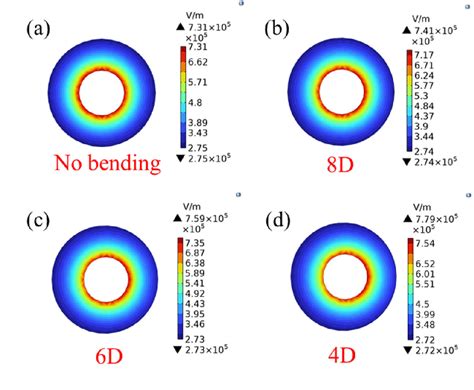 Figure 10 From Electrothermal Distortion Analysis And Structural Strain Assessment Of Vehicle