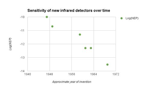 discontinuous progress investigation ai impacts