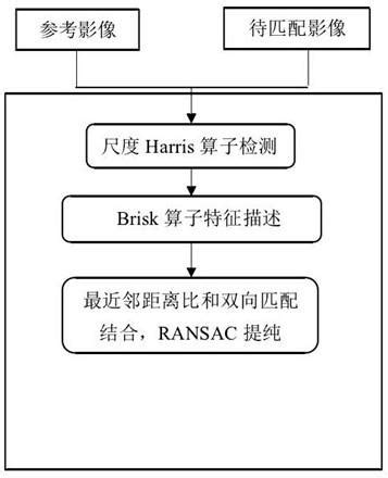 倾斜摄影中基于Harris角点检测的优化特征匹配方法与流程