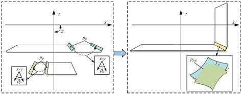 Mesh Stiffness And Dynamic Modeling And Analysis Of Modified Straight