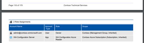 Azure Sql Elastic Pool Documentation Tool Software