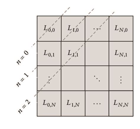 Spatial Representation Of The Hermite Transform Coefficients The