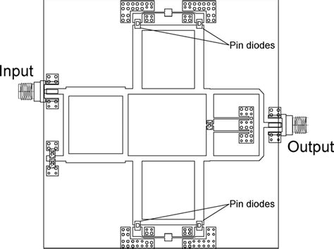 In Phase Quadrature Modulator Used For Controlling The Phase And Download Scientific Diagram
